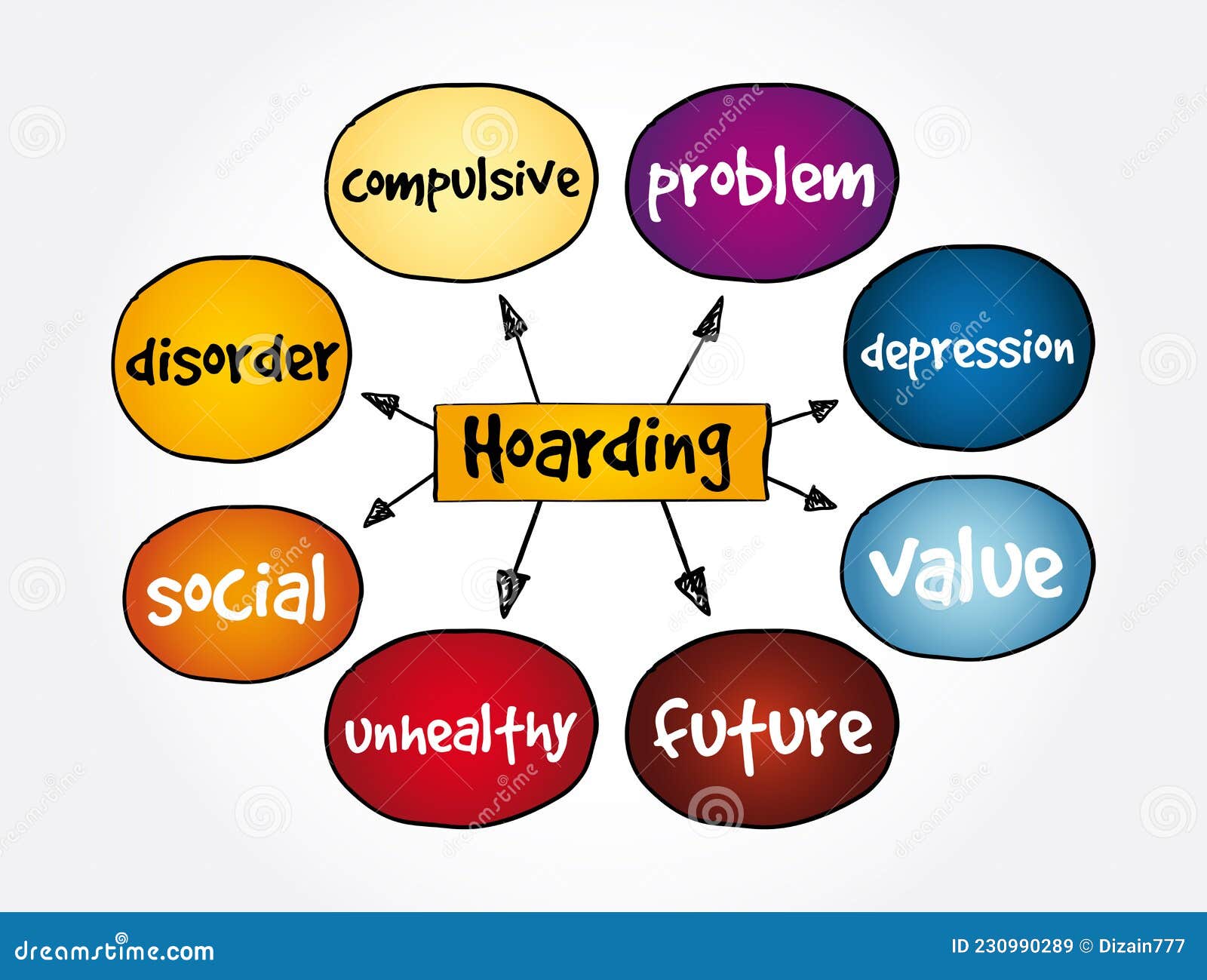 Hoarding Mind Map, Health Concept for Presentations and Reports Stock ...