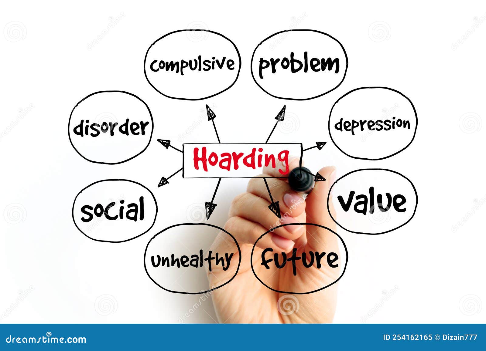 Hoarding Mind Map, Health Concept for Presentations and Reports Stock ...