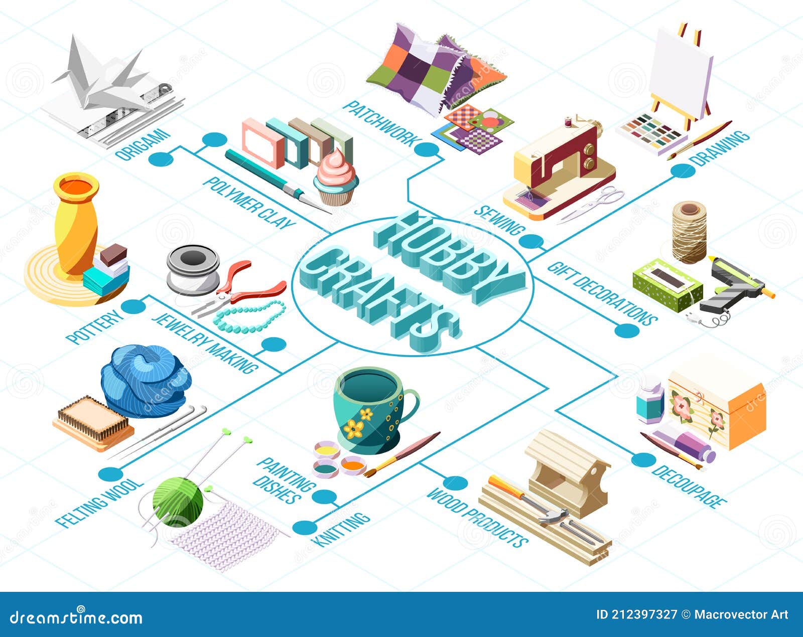 Hobby Crafts Isometric Flowchart Stock Vector - Illustration of ...