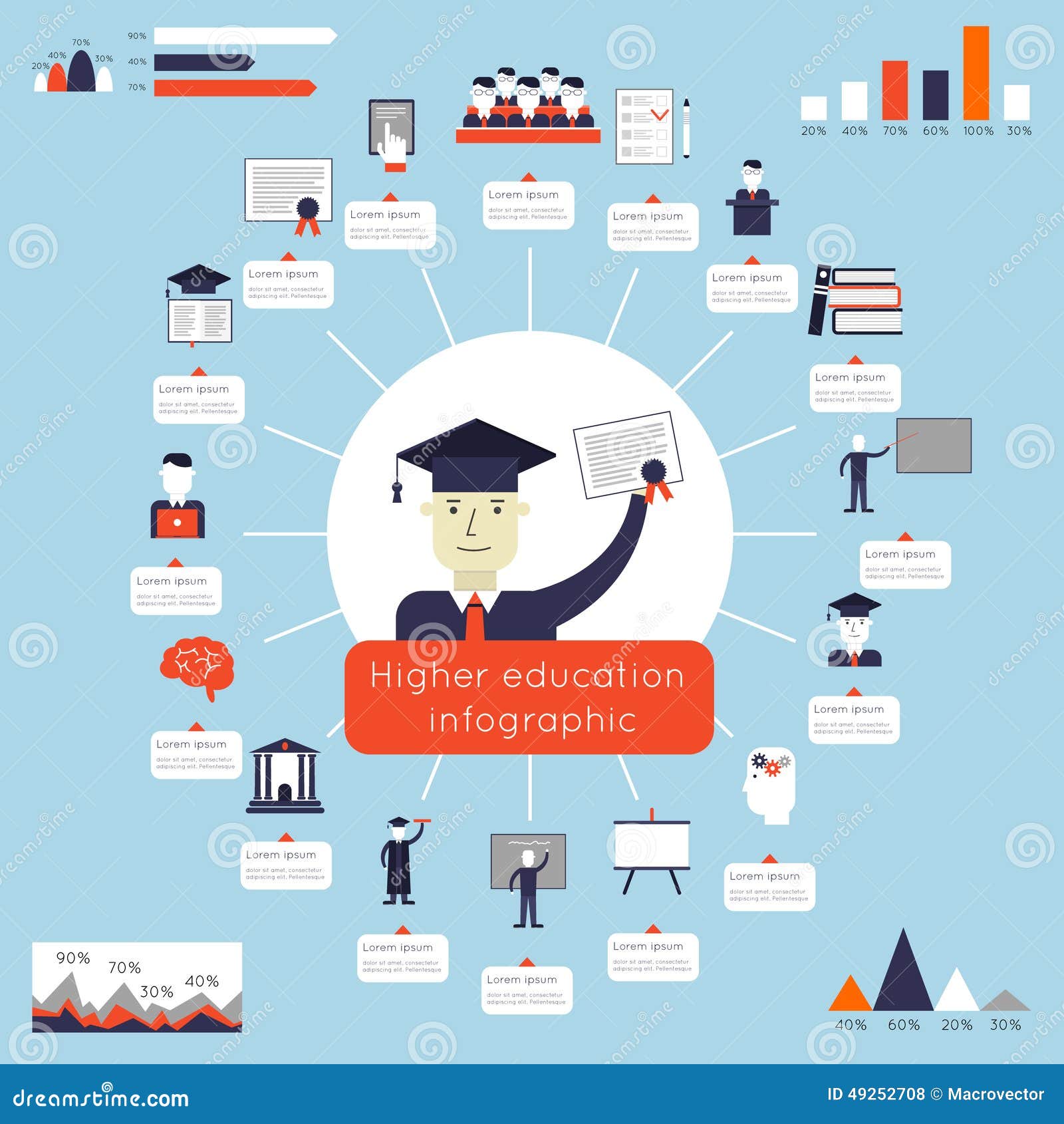 Hoger Onderwijs Infographics Vector Illustratie - Illustration of ...