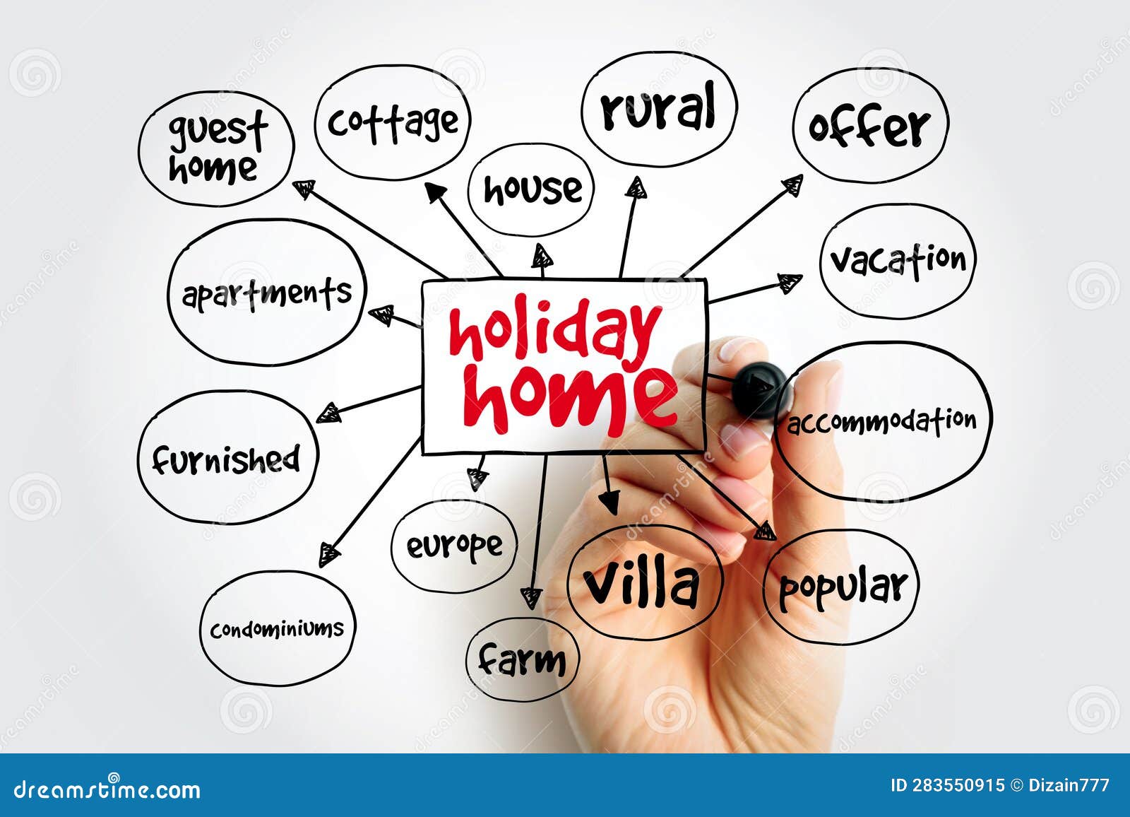 Holiday Home Mind Map, Concept for Presentations and Reports Stock ...