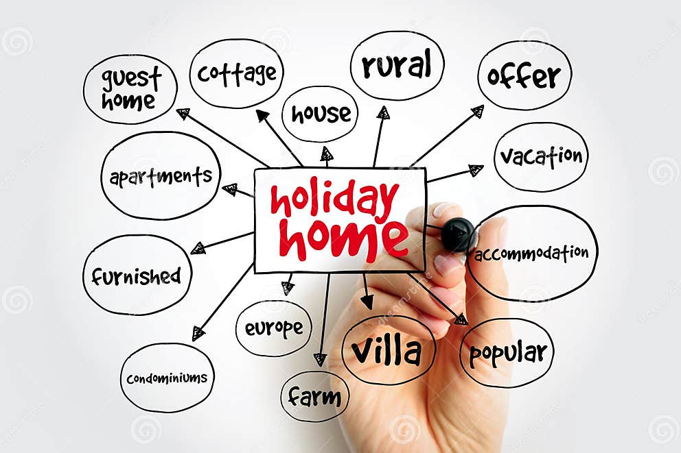 Holiday Home Mind Map, Concept for Presentations and Reports Stock ...