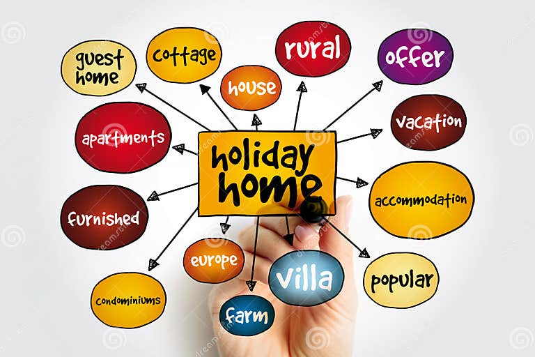 Holiday Home Mind Map, Concept for Presentations and Reports Stock ...