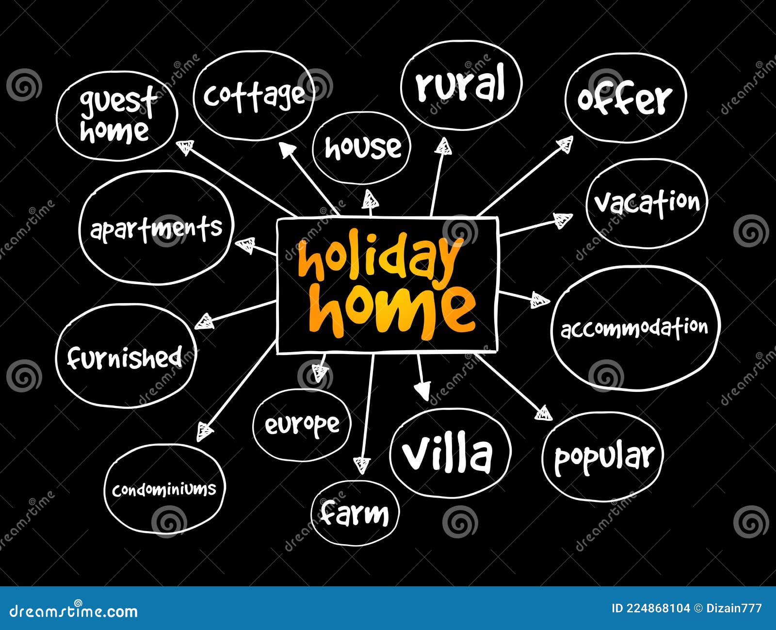 Holiday Home Mind Map, Concept for Presentations and Reports Stock ...