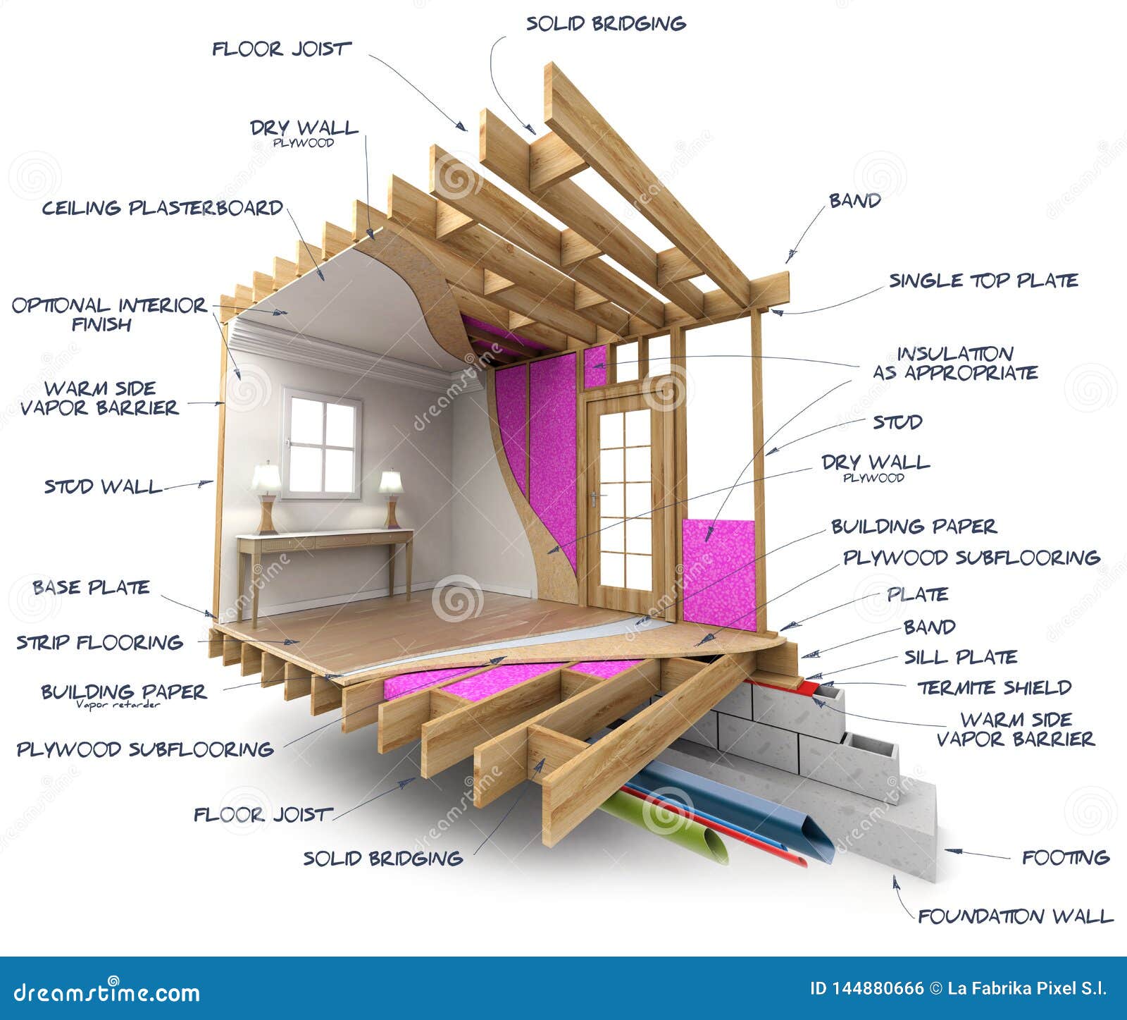 Home Architecture Technical Explanation Stock Illustration ...