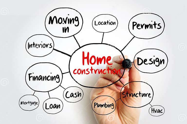 Home Construction Mind Map Flowchart with Marker, Business Concept for ...