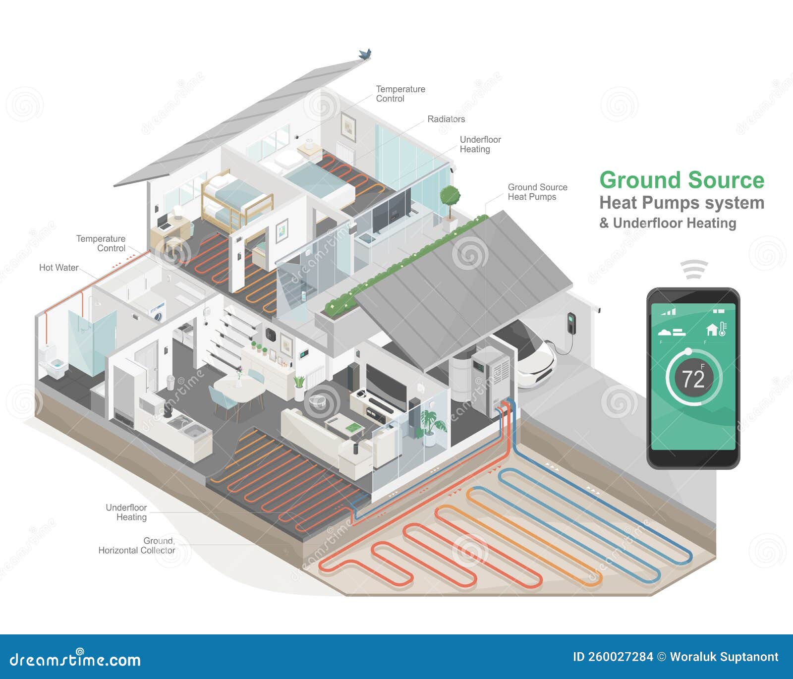 Home Ground Source Heat Pumps Technology Smart System Component Ecology ...