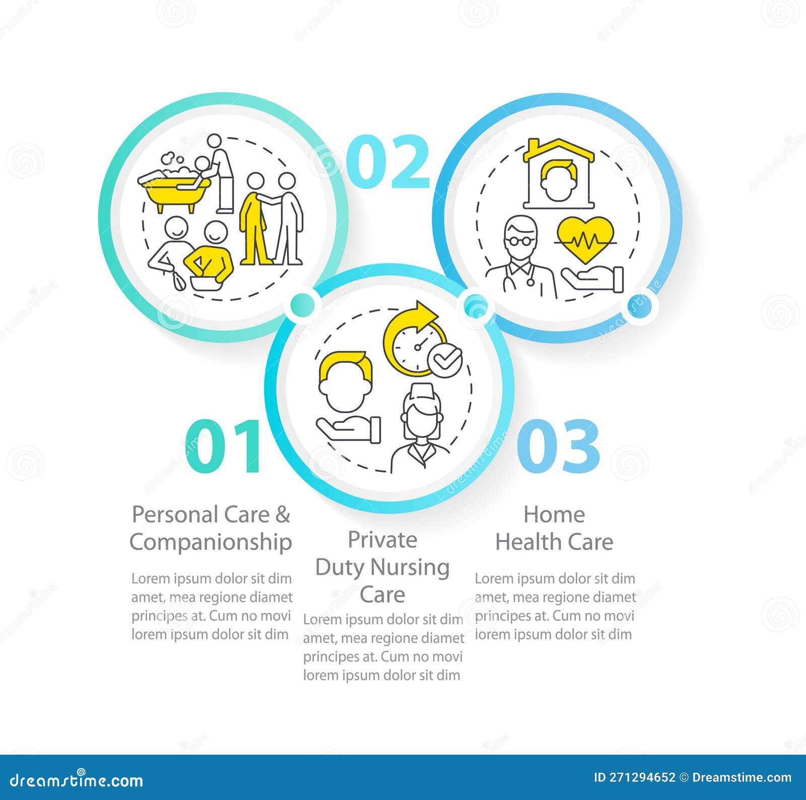 Home Health Care Types Circle Infographic Template Stock Vector ...