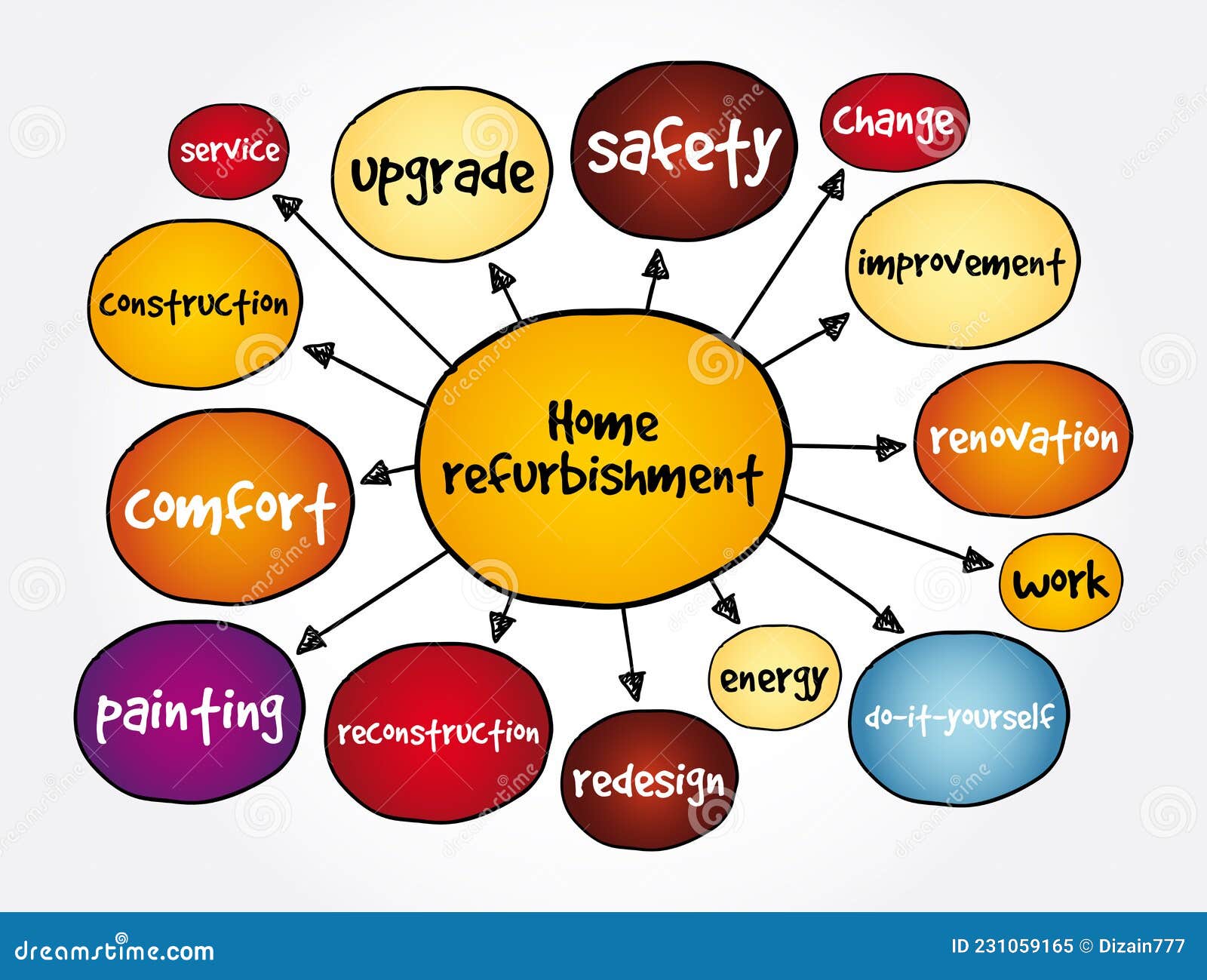 Home Refurbishment Mind Map, Concept for Presentations and Reports ...