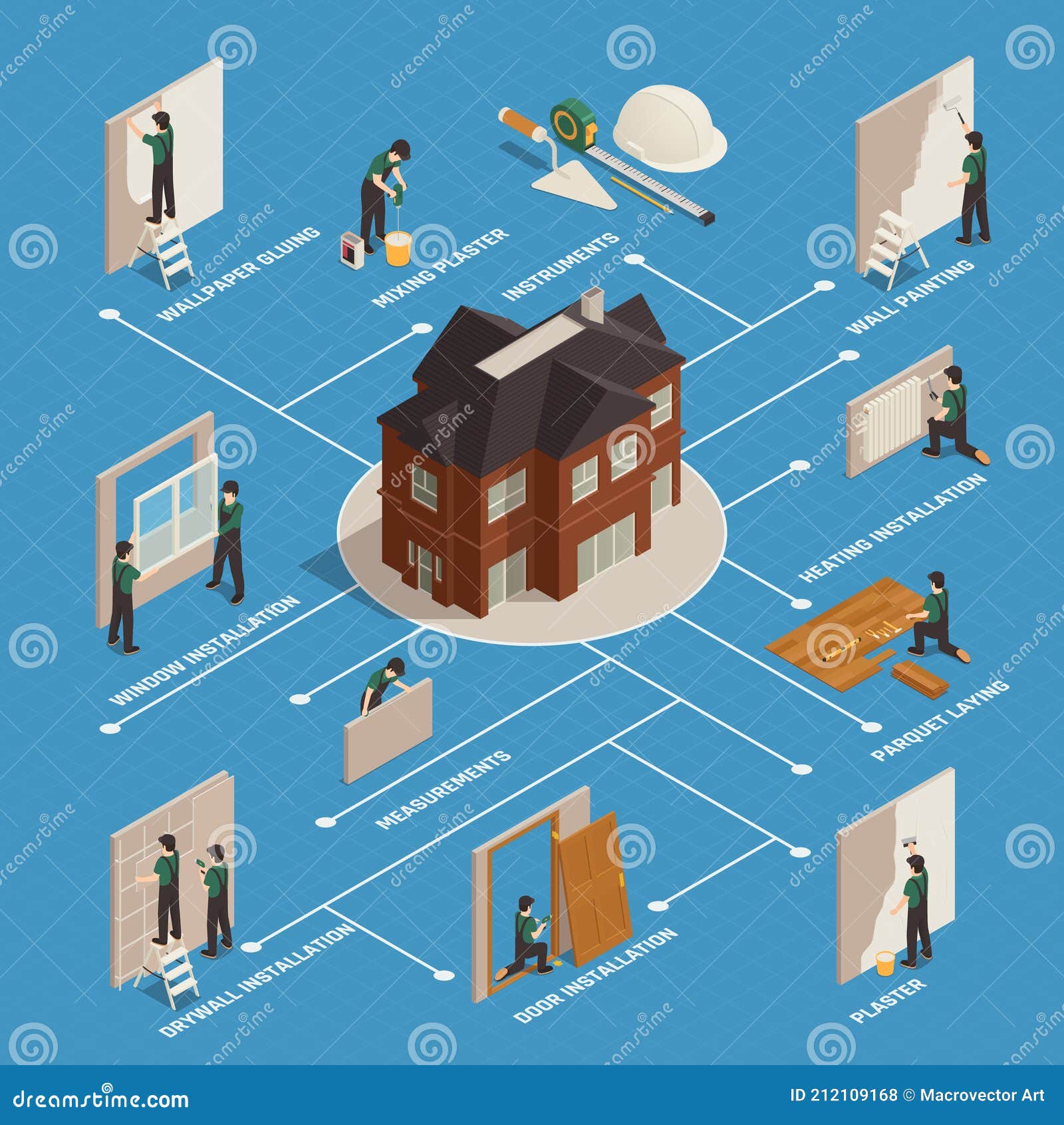 Home Renovation Isometric Flowchart Stock Vector - Illustration of ...