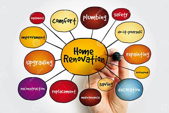 Home Renovation Mind Map, Concept for Presentations and Reports Stock Photo - Image of house ...