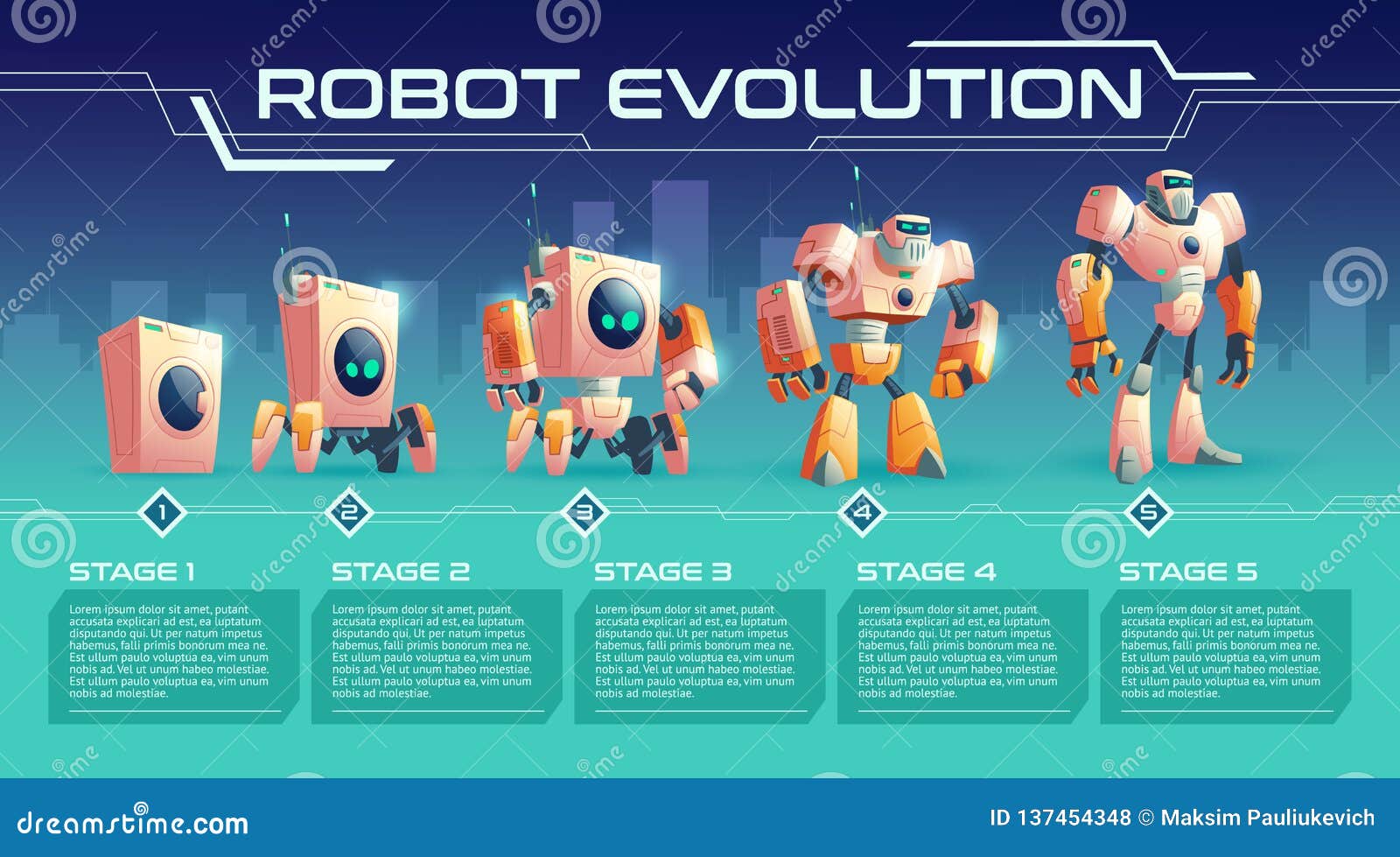 Home Appliance Evolution Cartoon Vector Banner | CartoonDealer.com ...