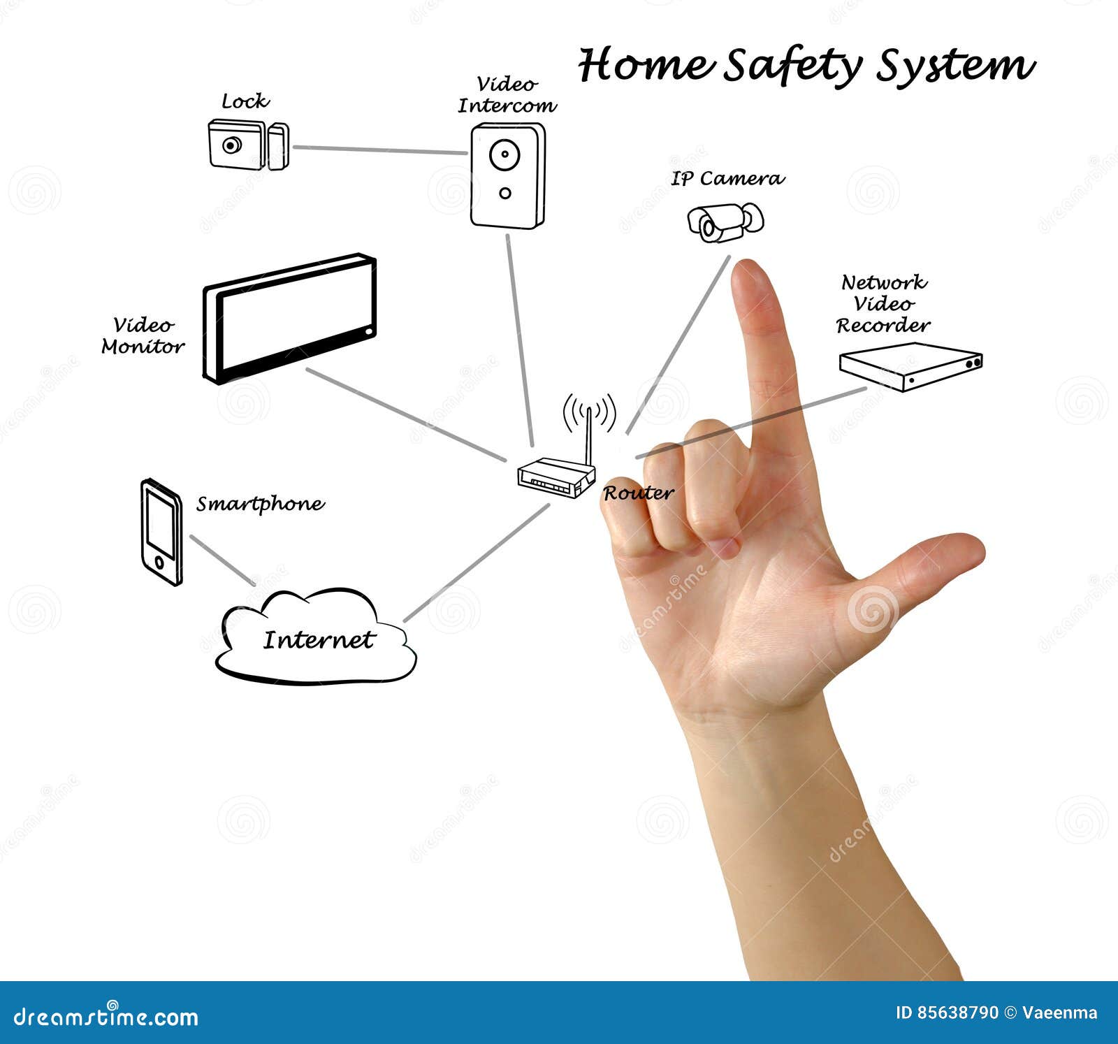 Home safety system stock photo. Image of expert, camera - 85638790
