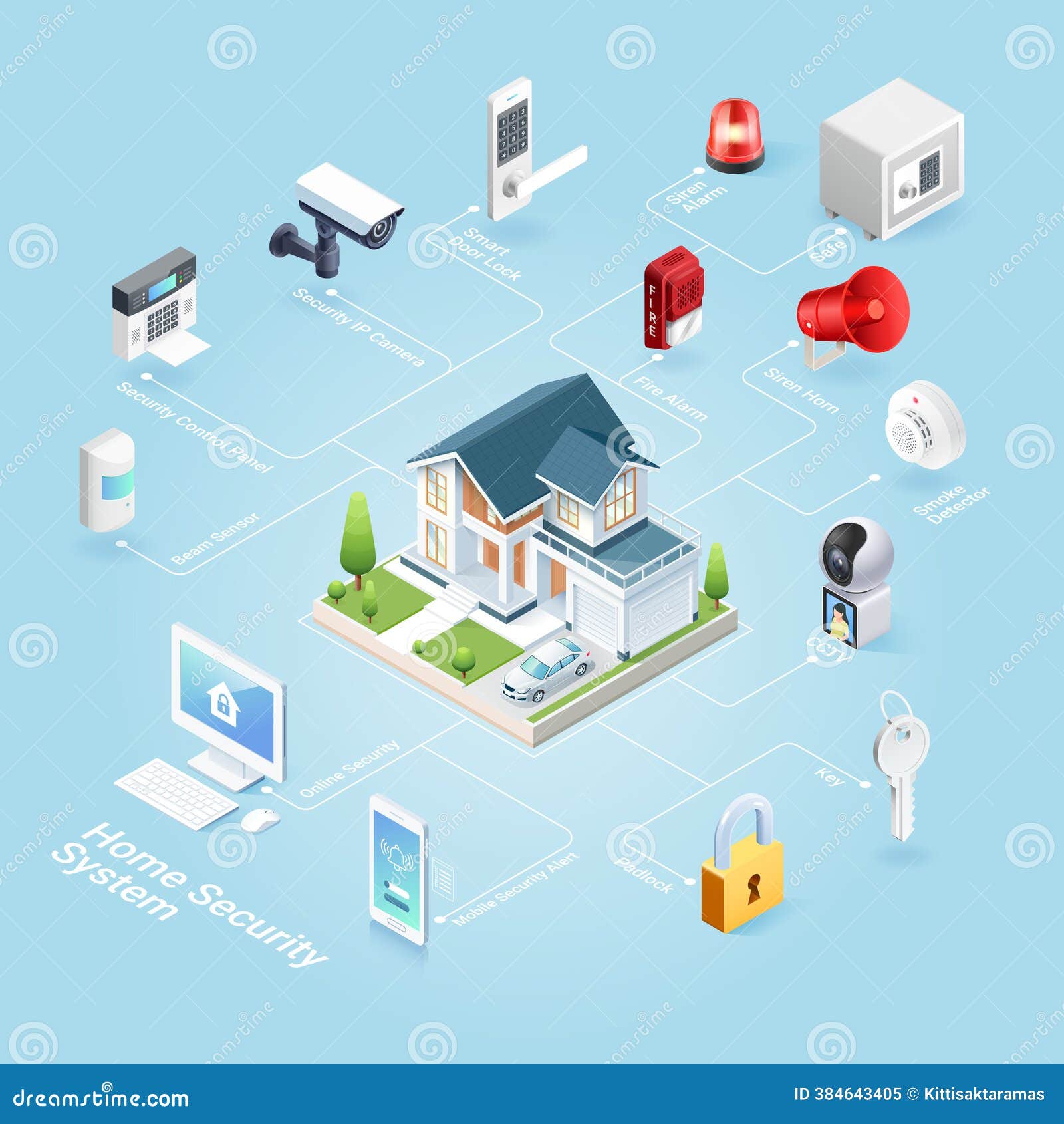 Home Security System Isometric Flowchart Cartoon Vector | CartoonDealer ...
