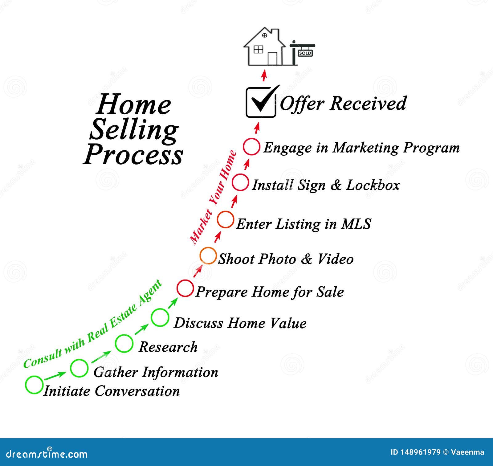 Home Selling Process stock illustration. Illustration of discussion ...