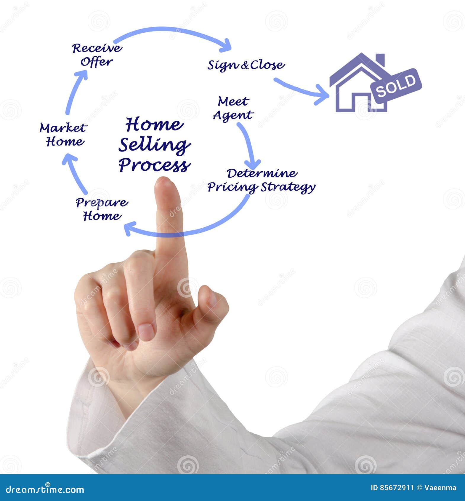 Home Selling Process stock image. Image of consulting - 85672911