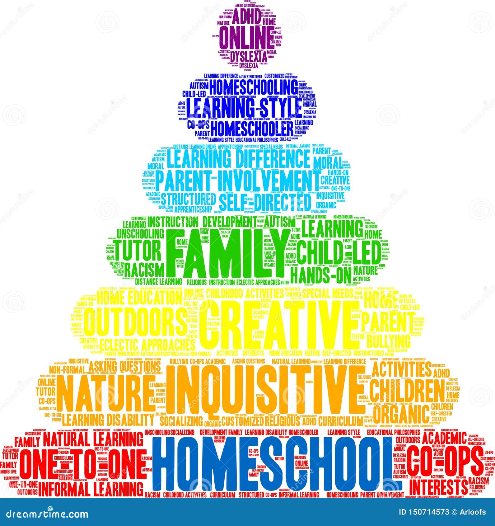 Homeschool Word Cloud stock vector. Illustration of difference - 150714573