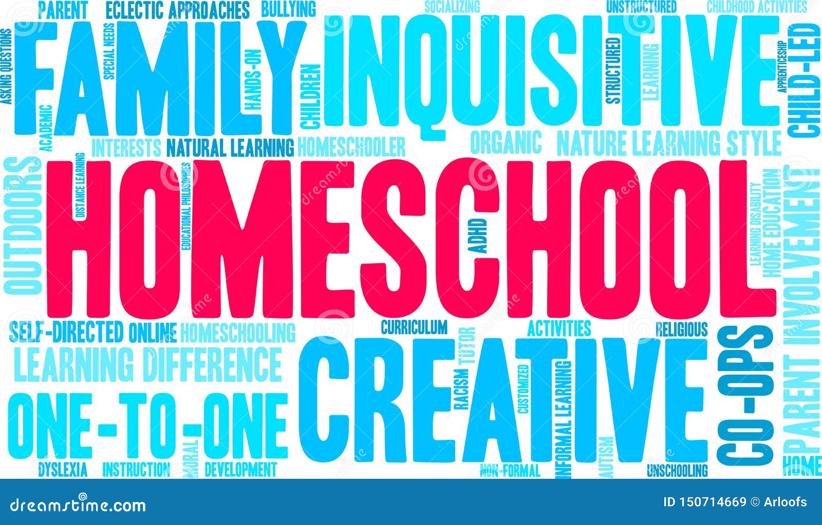 Homeschool Word Cloud Cartoon Vector | CartoonDealer.com #150714707