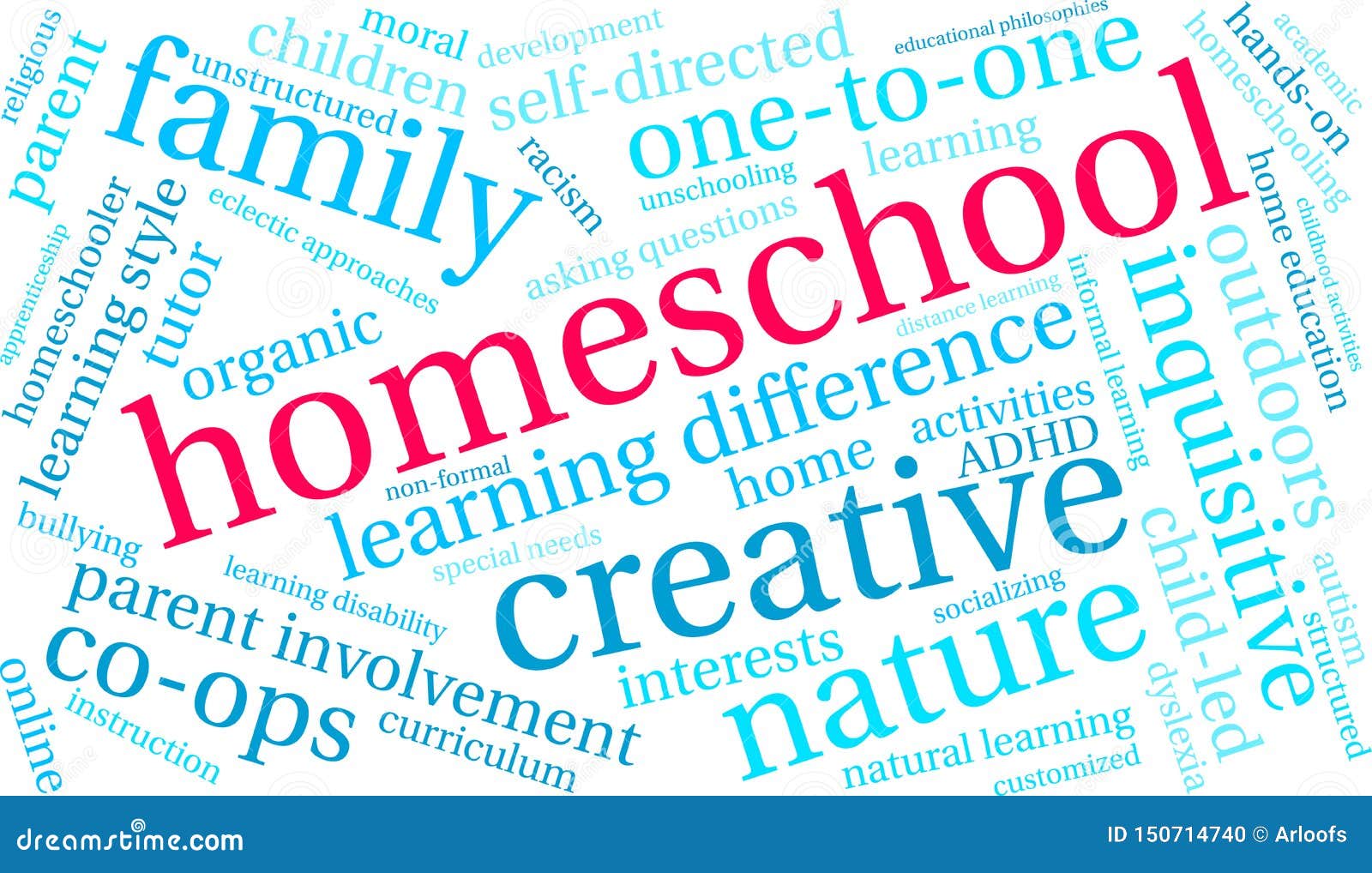 Homeschool Word Cloud stock vector. Illustration of education - 150714740