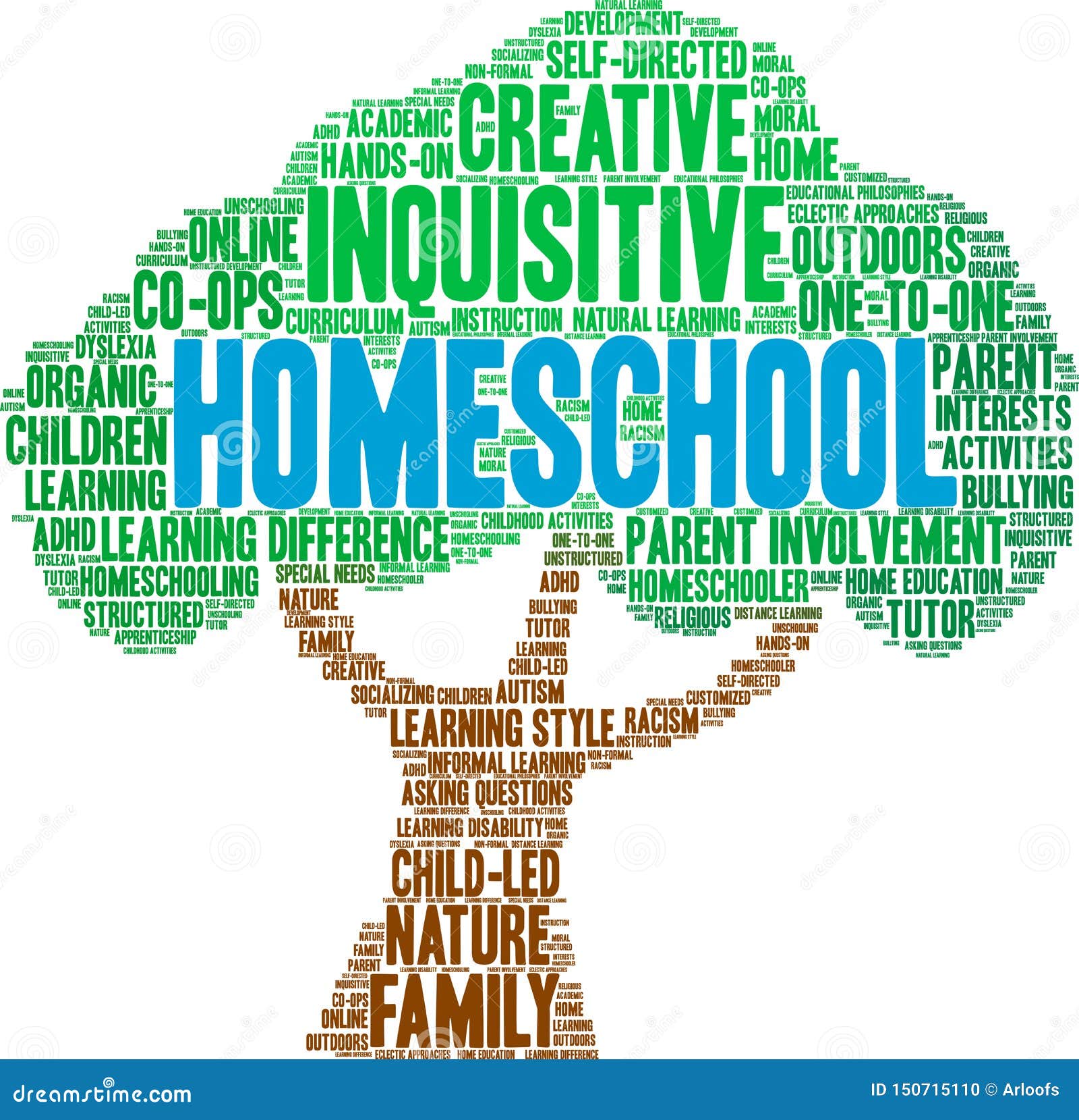 Homeschool Word Cloud Vector Illustration | CartoonDealer.com #150715110
