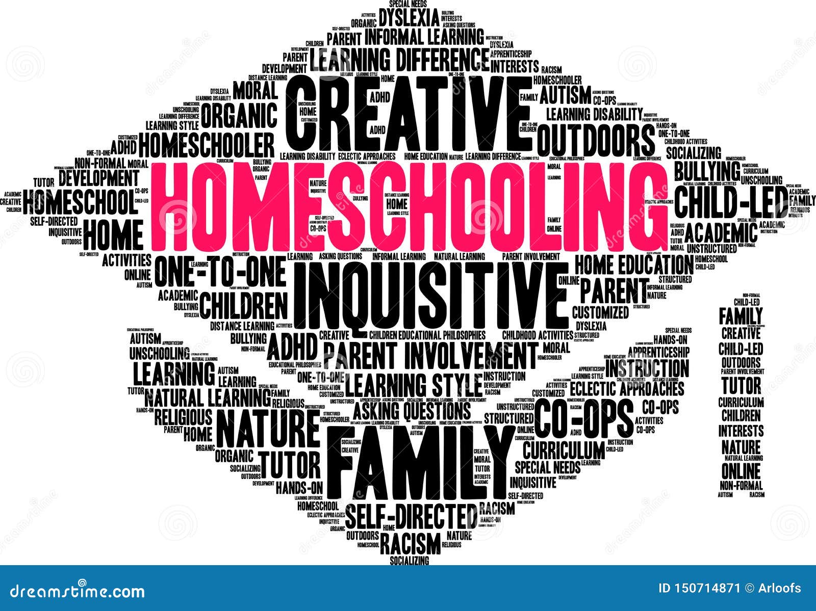 Homeschooling Word Cloud stock vector. Illustration of distance - 150714871