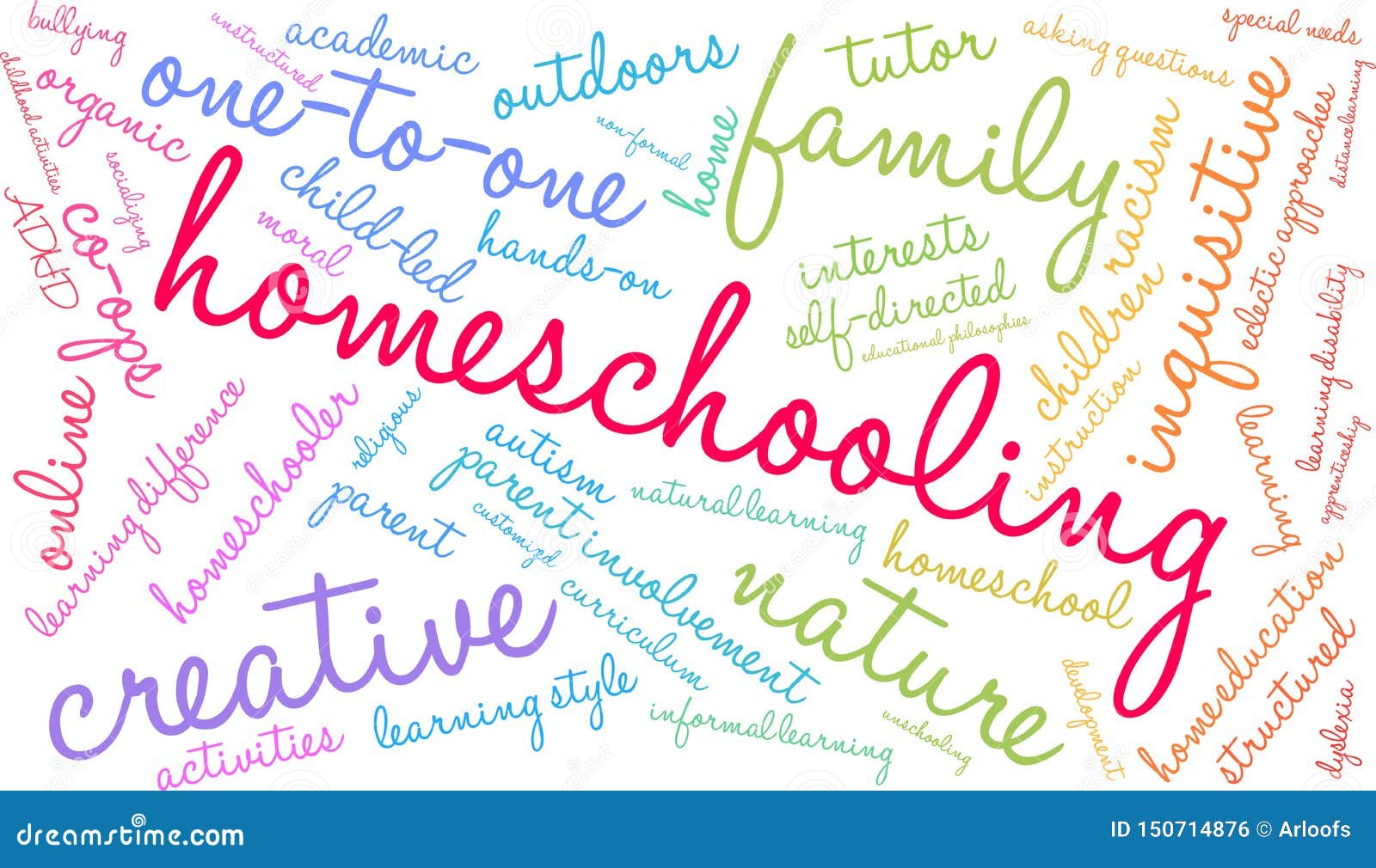 Homeschooling Word Cloud Vector Illustration | CartoonDealer.com #150714876