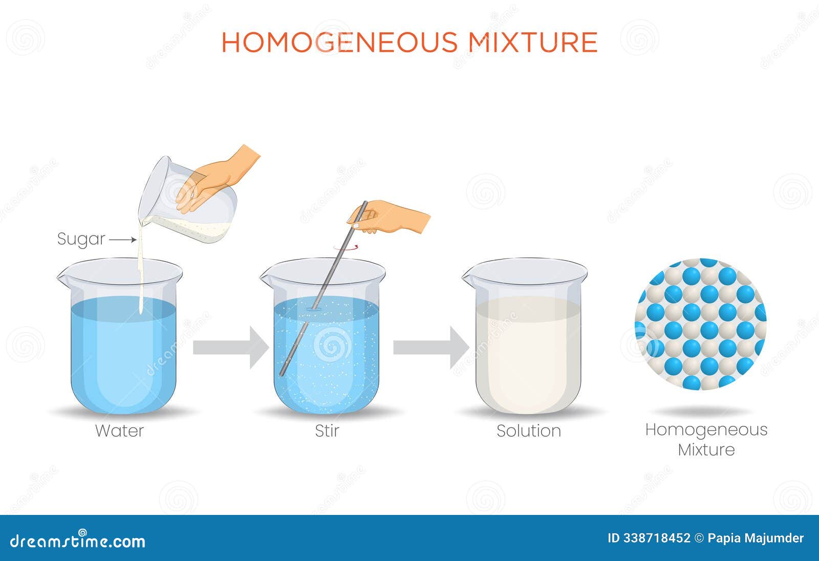 Royalty Free Images, Cartoons, Illustrations And Photos Designed By ...