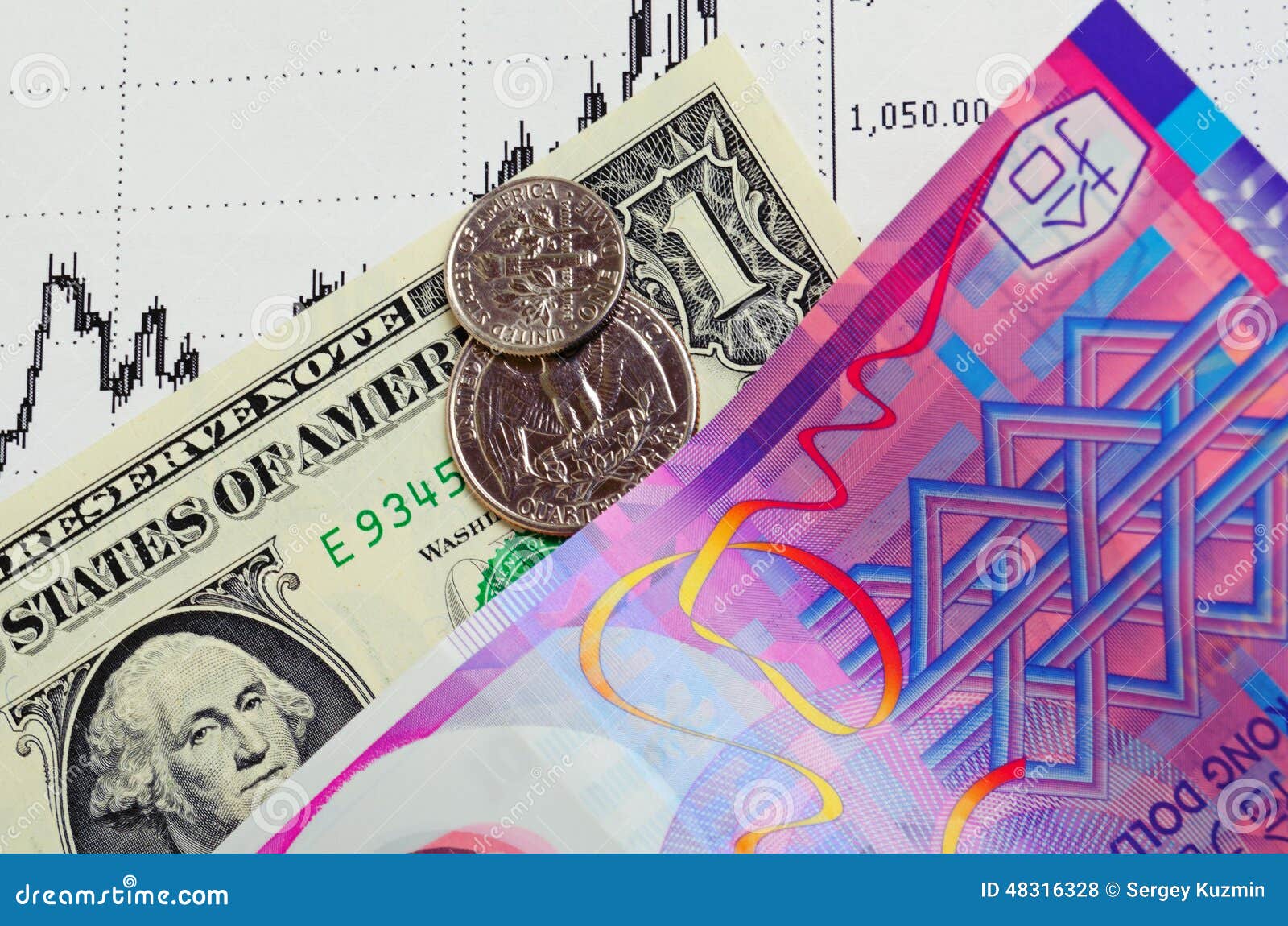 Hong Kong Dollar Exchange Rate. Stock Photo - Image of news, rate: 48316328