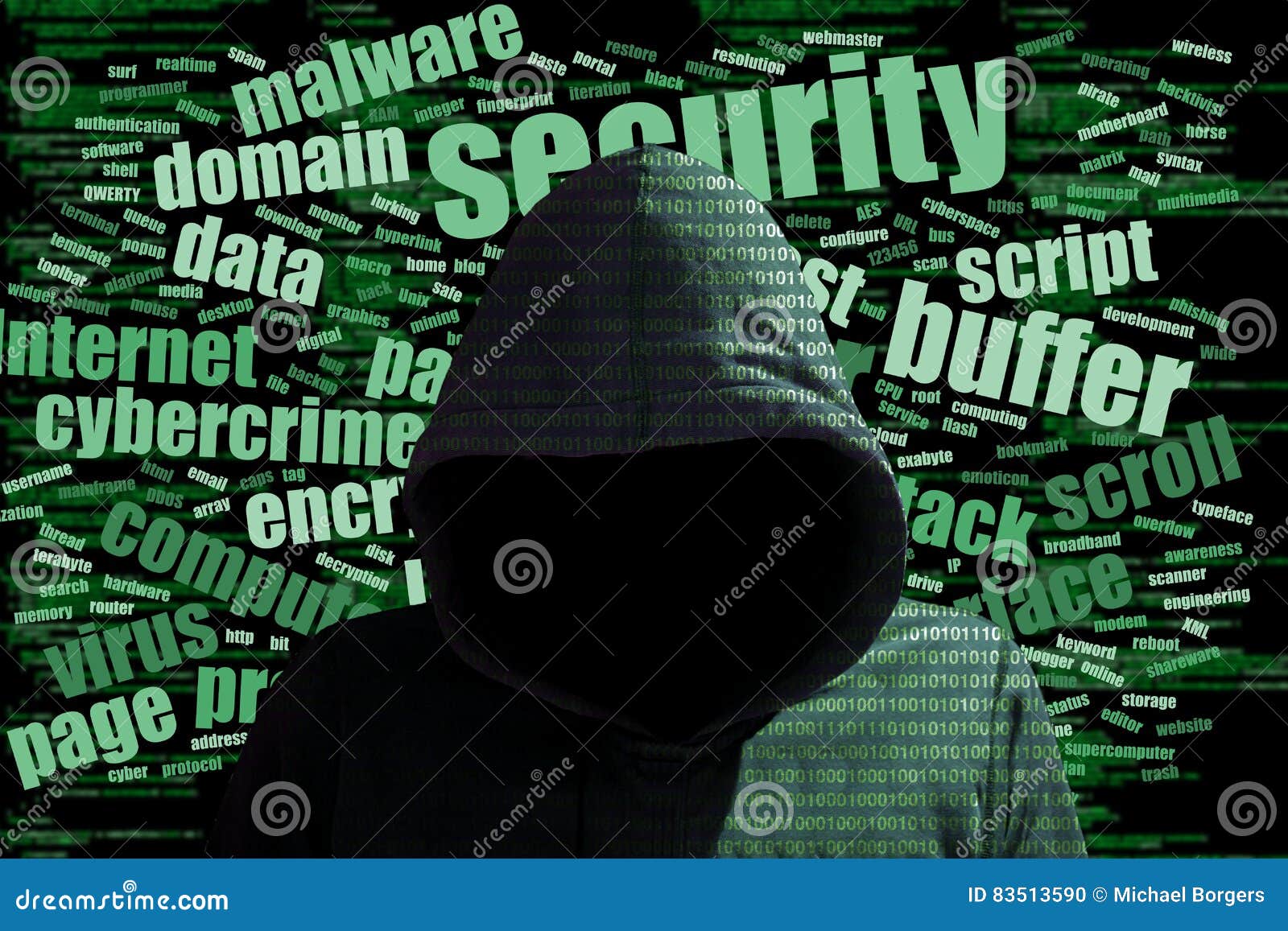 Hoody Hacker Cybersecurity Word Cloud Information Security Concept ...