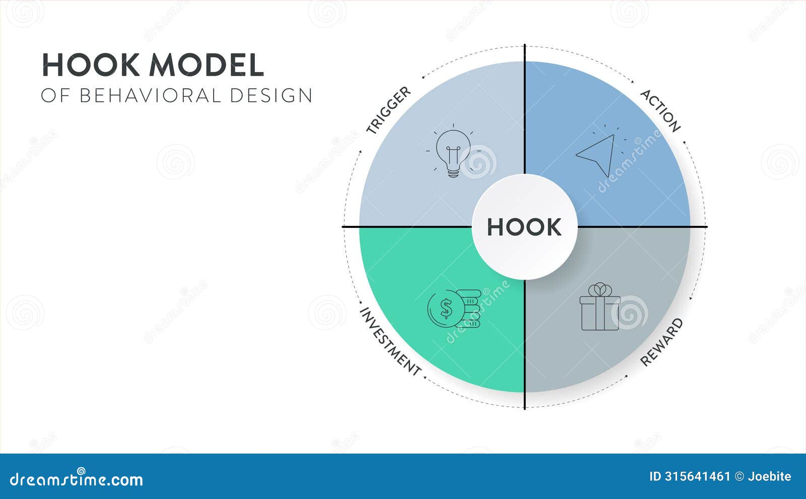 Hook Model Of Behavioral Design Strategy Framework Infographic Diagram ...
