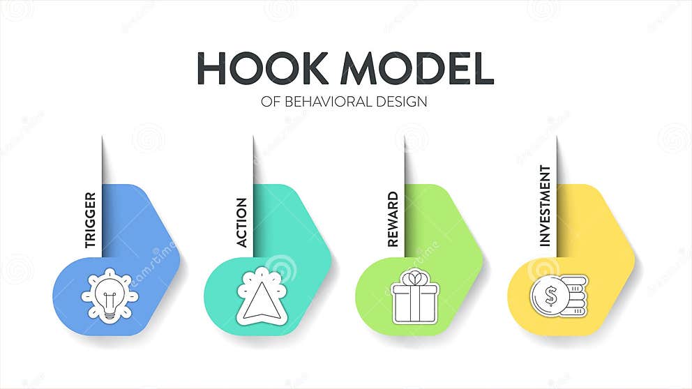 Hook Model of Behavioral Design Strategy Framework Infographic Diagram Banner Template with Icon ...