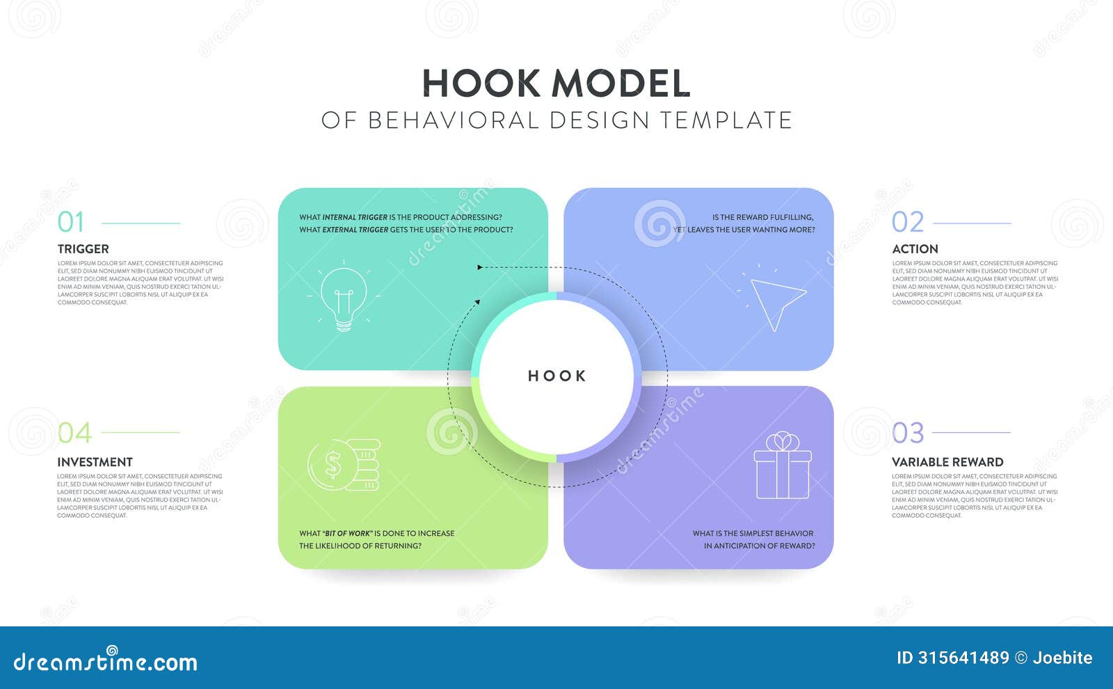 Hook Model of Behavioral Design Strategy Framework Infographic Diagram ...