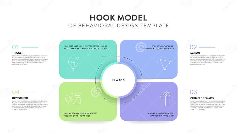 Hook Model of Behavioral Design Strategy Framework Infographic Diagram Banner Template with Icon ...