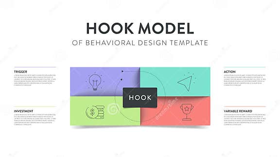 Hook Model of Behavioral Design Strategy Framework Infographic Diagram Banner Template with Icon ...
