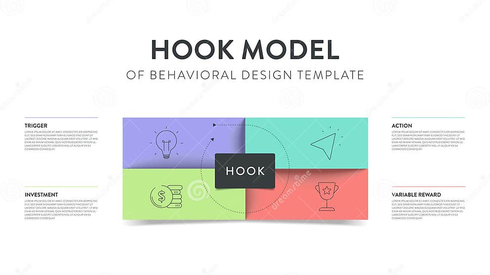Hook Model of Behavioral Design Strategy Framework Infographic Diagram ...