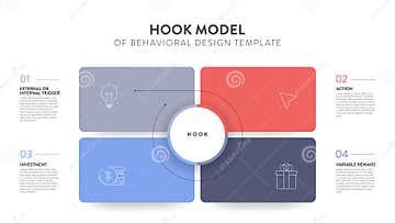 Hook Model of Behavioral Design Strategy Framework Infographic Diagram ...