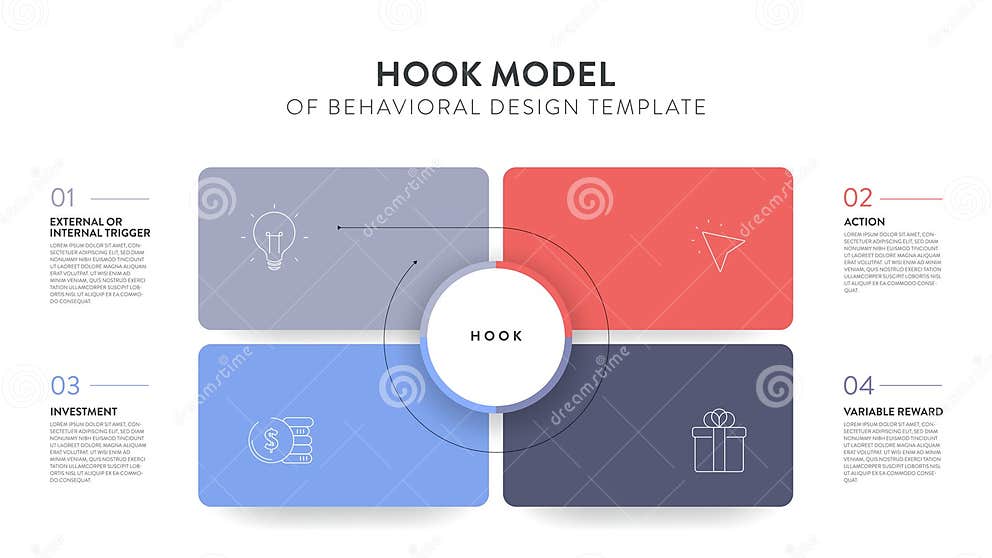 Hook Model of Behavioral Design Strategy Framework Infographic Diagram ...