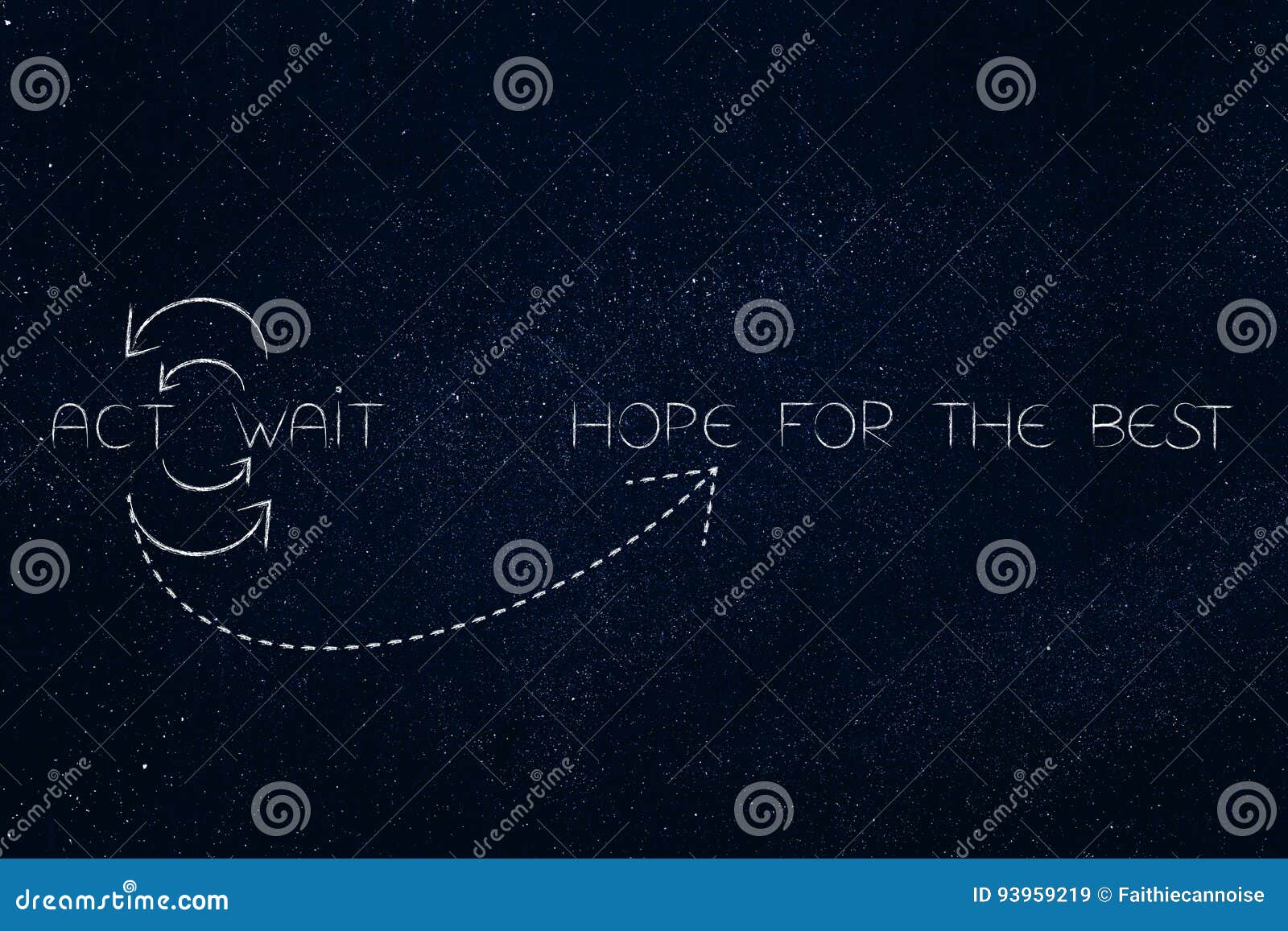 Hope for the Best between Acting or Waiting on a Repetitive Cycle Stock ...