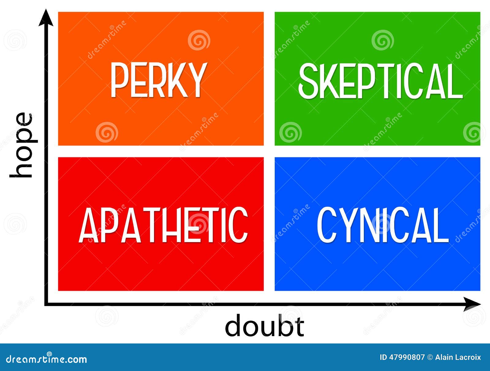 Hope and doubt stock illustration. Illustration of mindset - 47990807