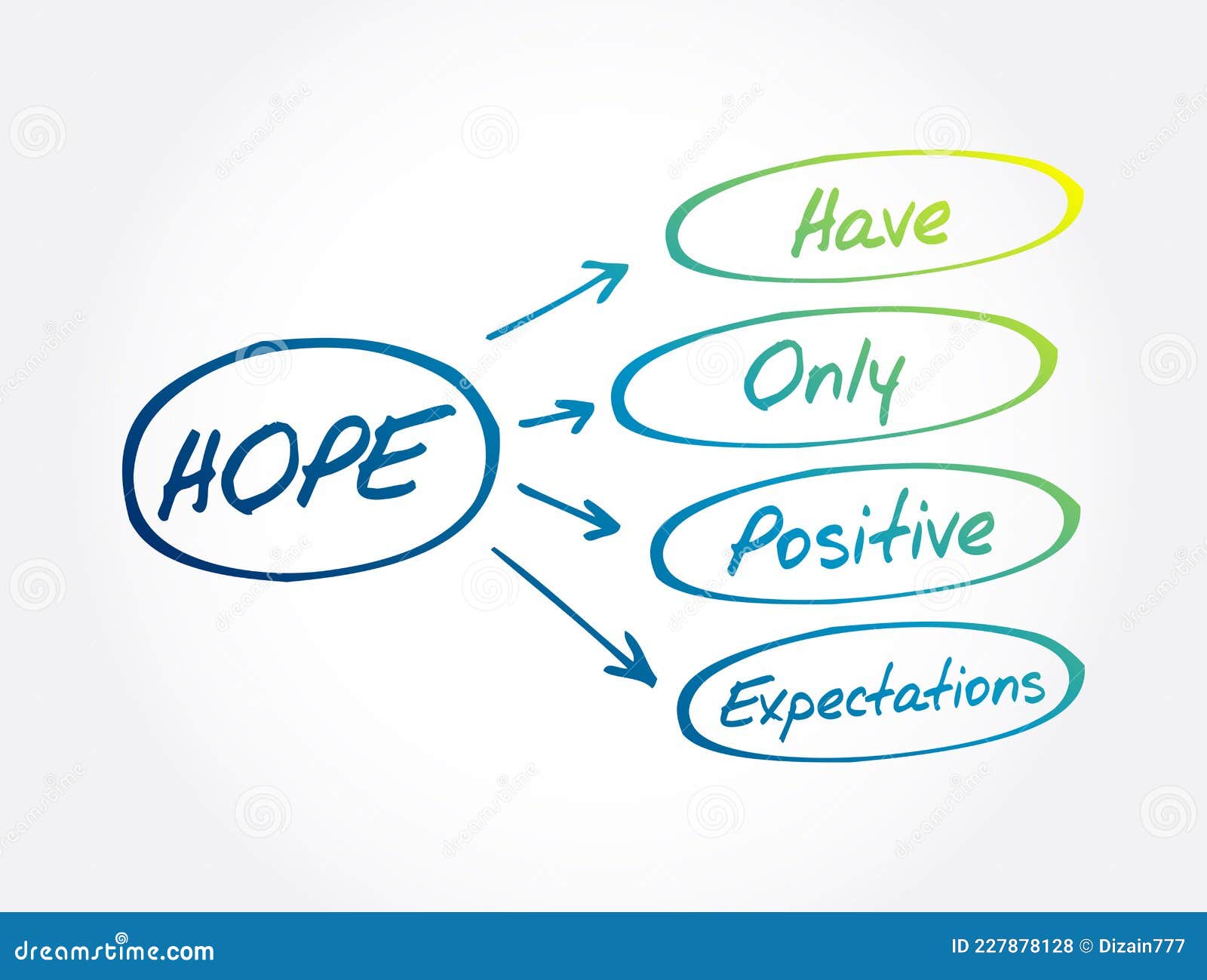 HOPE - Have only Positive Expectations Acronym, Concept Background ...
