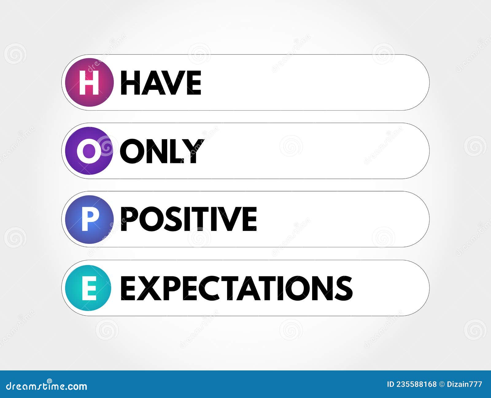 HOPE - Have only Positive Expectations Acronym, Concept Background ...