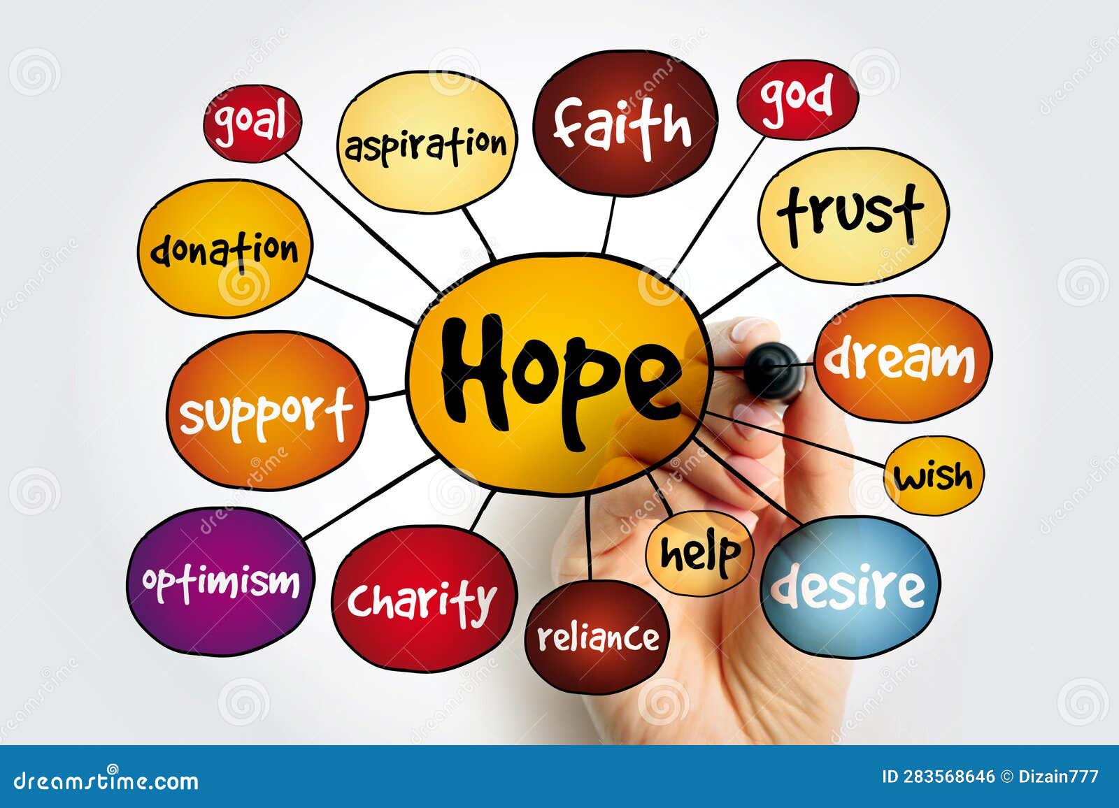 Hope Mind Map, Concept for Presentations and Reports Stock Photo ...