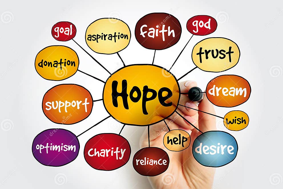 Hope Mind Map, Concept for Presentations and Reports Stock Photo ...