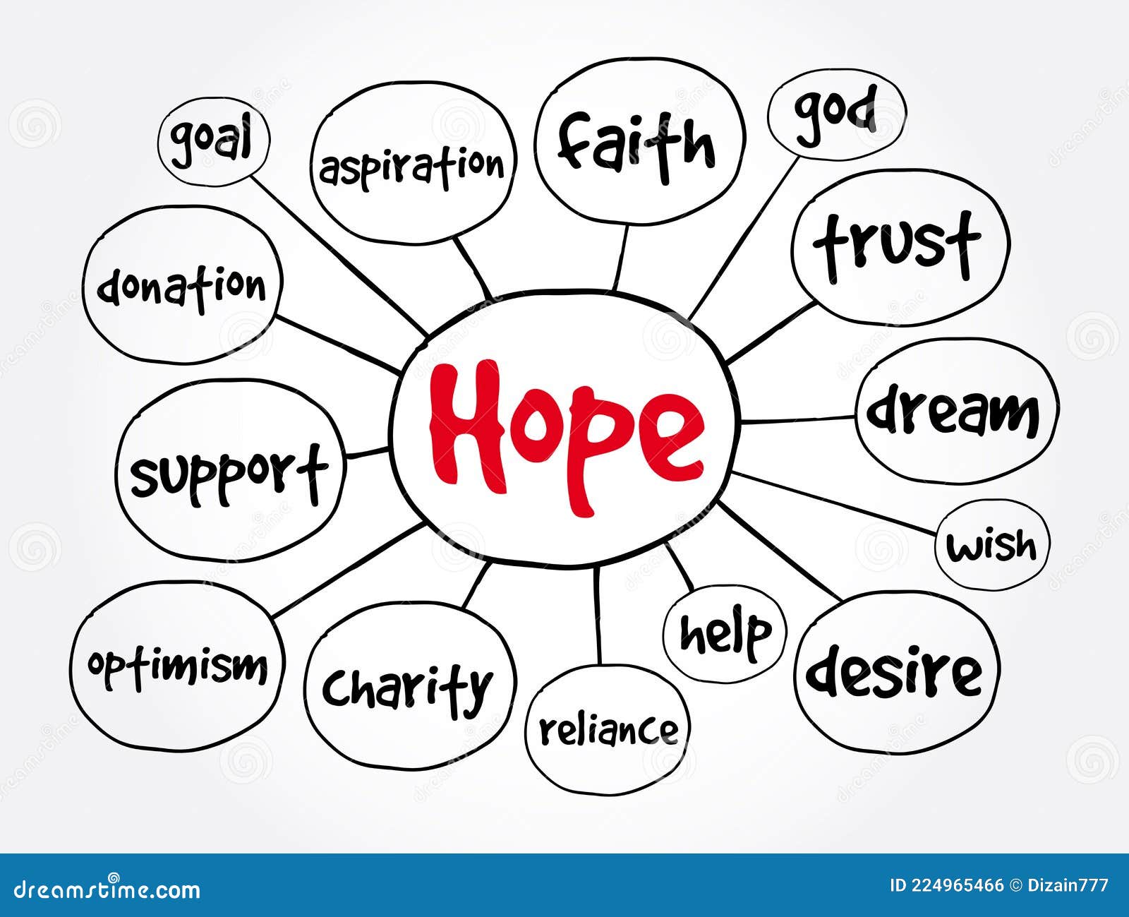 Hope Mind Map, Concept for Presentations and Reports Stock Illustration ...