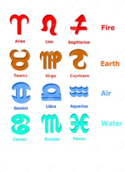 Horoscope: 12 Zodiac Signs Elements Stock Vector - Illustration of ...