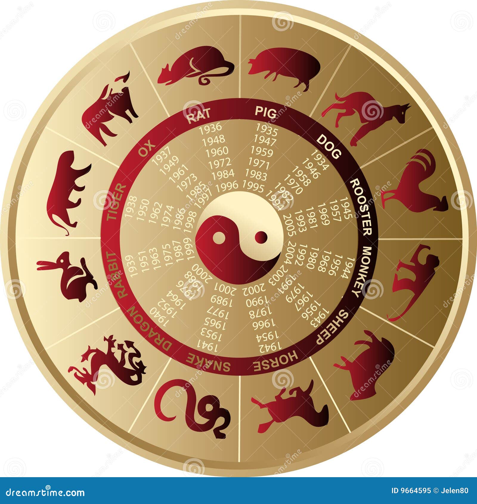 Horoscope chinois illustration de vecteur. Illustration du porc - 9664595