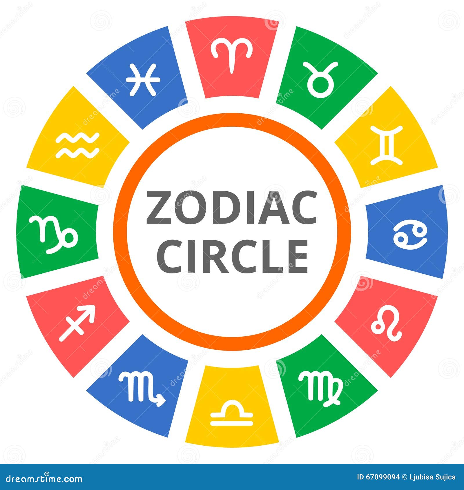 Horoscope Circle with Zodiac Signs Stock Vector - Illustration of ...
