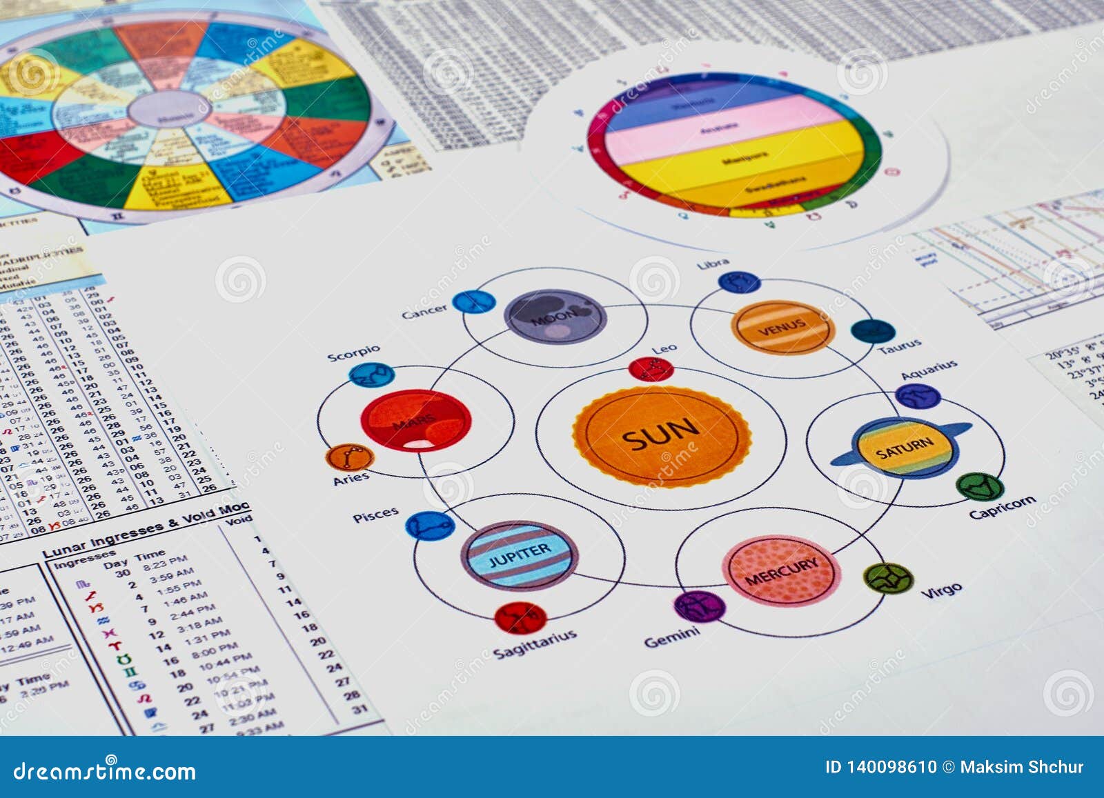 Horoscope data sheet stock photo. Image of dowsing, love - 140098610