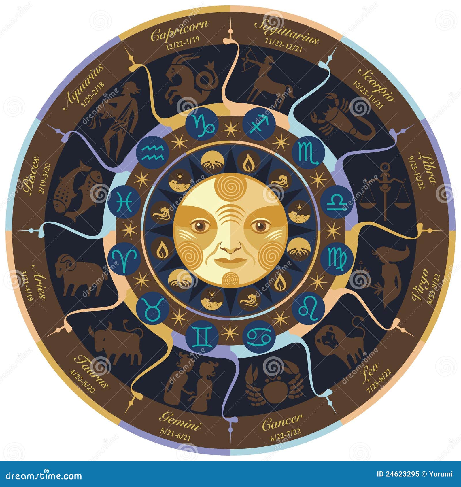 Horoscope Wheel stock vector. Illustration of horn, decorative - 24623295