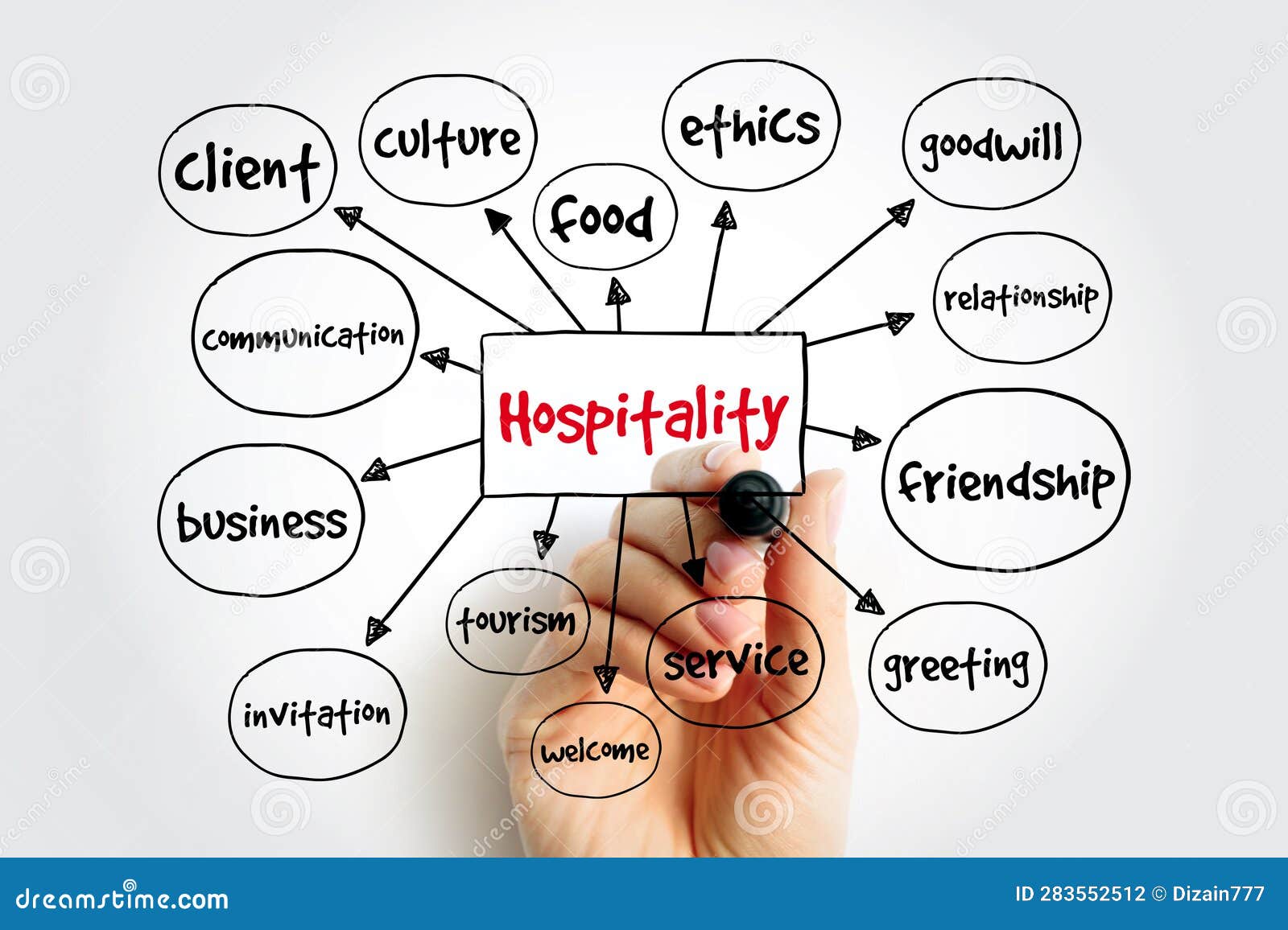 Hospitality Mind Map, Concept for Presentations and Reports Stock Photo ...